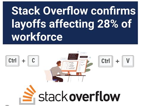Buddha Deb Mondal On Linkedin Ai Chatgpt Layoff