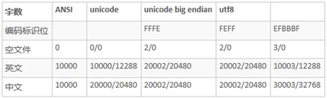 TXT文件大小与字数的换算关系 知乎