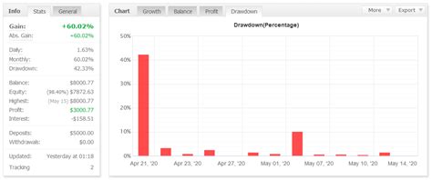 Your Thoughts On My New Calgo Bot 2222 Profit In 3 Weeks Expert