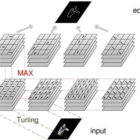 Block Diagram Of The Overall Human Posture Recognition System Download Scientific Diagram
