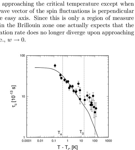 Experimental And Theoretical Results Of The Autocorrelation Time τc For