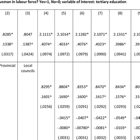 Logit Regression Output 1 Alcs 2016 17 Download Scientific Diagram