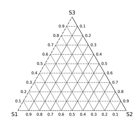 Abundance Plots — Mgkit Metagenomic Framework 0 5 0 Documentation