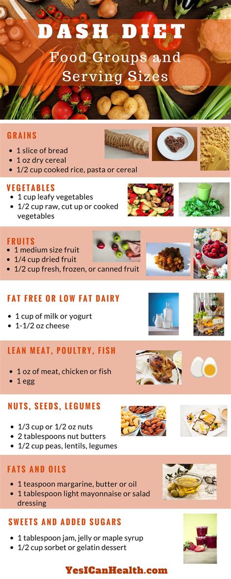 Dash Diet Challenge Food Groups And Serving Sizes Dash Diet Dash Diet Recipes Cucumber Diet