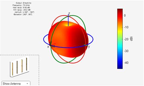 Lineararray Create Linear Antenna Array Matlab