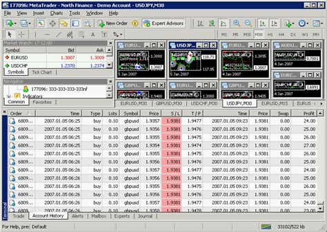 What Is I Doing With My Brokerage Mql4 And Metatrader 4 Mql5