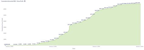 How To Bundle Transactions With Flashbots