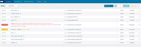 Cant Run Kubernetes Successfully On Rancher Cluster Stack Overflow