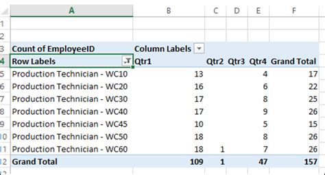 Pivot Table Excel Tutorialspoint Cabinets Matttroy