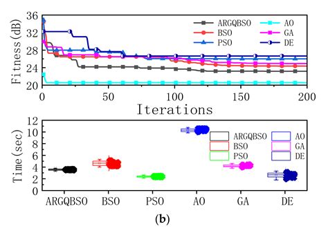 A Robust Design For Aperture Level Simultaneous Transmit And Receive