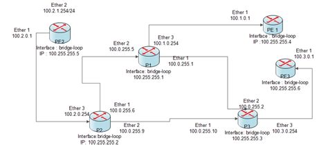 Step By Step Configuration Mpls With Mikrotik Router