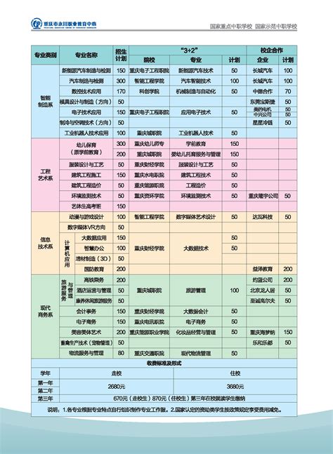 2023年重庆市永川职业教育中心招生简章