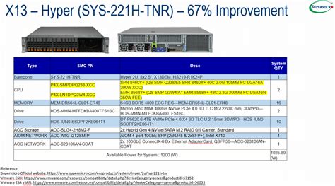 Intel Xeon E31585 V5 Linux Cpu Benchmarks Intel Xeon E5606 80w Quad
