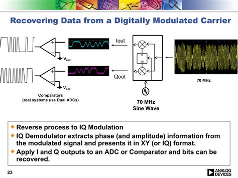 Fundamentals Of The Rf Transmission And Reception Of Digital Signals Ppt