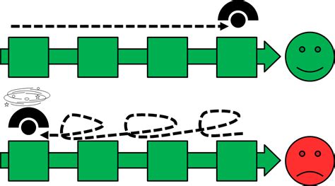 Direction Of Chaku Chaku