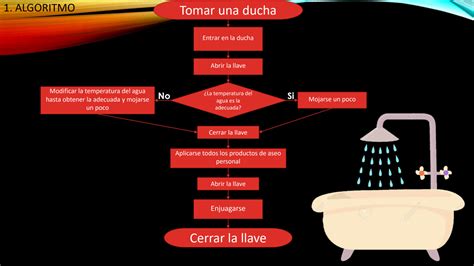 Solution Ejemplos De Diagramas De Flujo Algoritmos Studypool