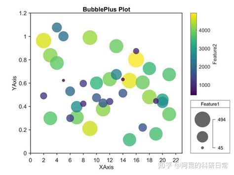 Matlab论文插图绘制模板第118期—进阶气泡图 知乎 Matlab论文插图绘制模板第118期—进阶气泡图 知乎