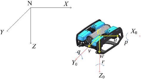 Figure 1 From A Trajectory Tracking Method Using Dynamic Sliding Mode Control With Parameter