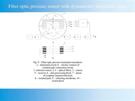 Fiber Optic Pressure Instrument Transducers презентация онлайн