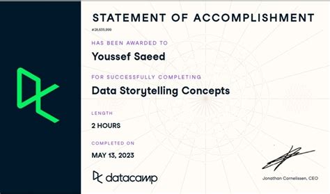 Youssef Saeed On Linkedin Datastorytelling Datacamp Dataanalysis