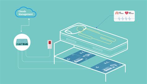 In Bed Healthcare System Ecare Fall Down Detect Alarm Sensor System