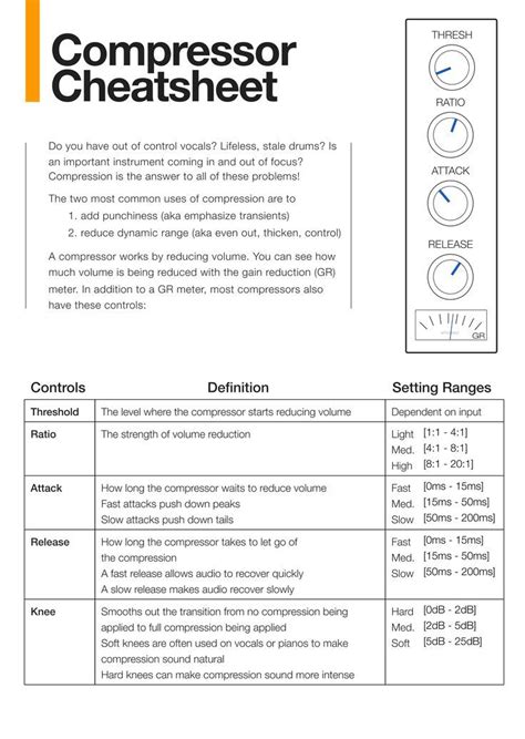An Instruction Manual For The Compressor Cheatsheett With Instructions