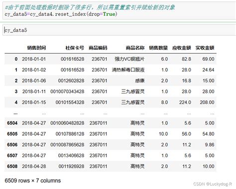 北京市朝阳医院药品销售数据分析北京药品数据 Csdn博客