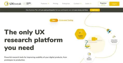 What Is User Testing