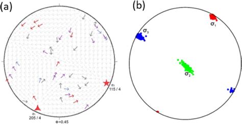 A Tangent Lineation Diagrams Derived From Inversion Of The Earthquake Download Scientific