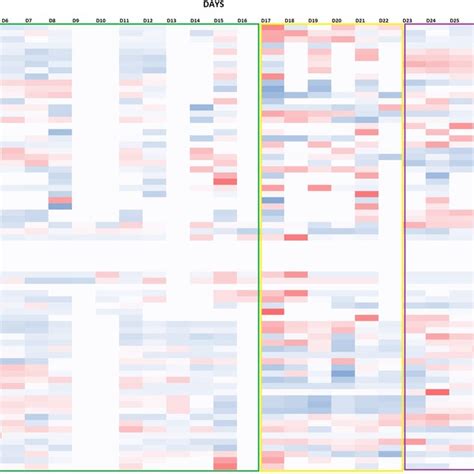 Heatmap Of The Reference Time Series Of Clinical Data Download Scientific Diagram