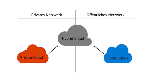 Conception Construction And Evaluation Of A Raspberry Pi Cluster 14 Automate Everything