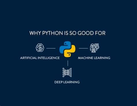 Jai Kale On Linkedin Python Programing Techenthusiast