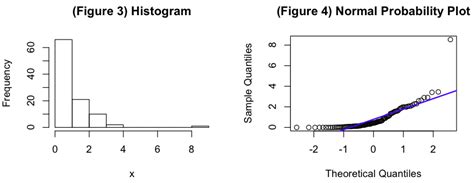 Assessing Normality Stats4stem2