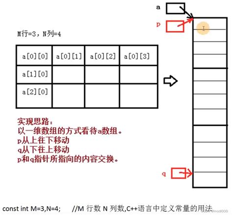 用指针访问二维数组用指针变量p地址法访问数组元素a I J Csdn博客 用指针访问二维数组用指针变量p地址法访问数组元素a I J Csdn博客