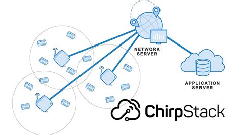 Chirpstack Chirpstack V4 Integration Iot Support
