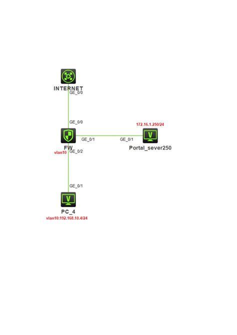 h3c portal认证基础配置案例 h3c认证资源 csdn下载
