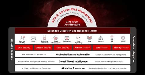 Compare Hybrid Cloud Security Vs Symantec Endpoint Threat Defense For Active Directory G2
