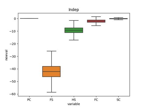 Github Junwoopaccuid Projectcsv To Boxplots