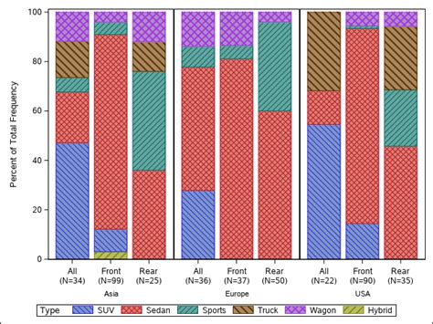 Stacked Clustered And Grouped Bar Chart With Patterns Sas Support