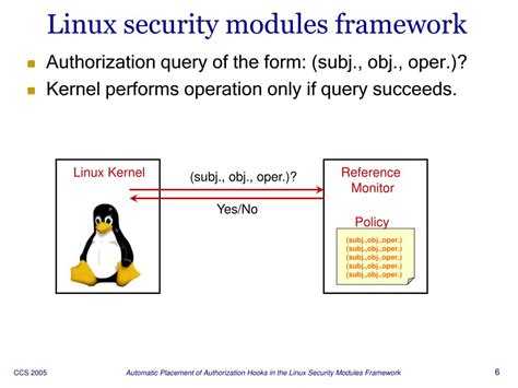 Ppt Automatic Placement Of Authorization Hooks In The Linux Security Modules Framework