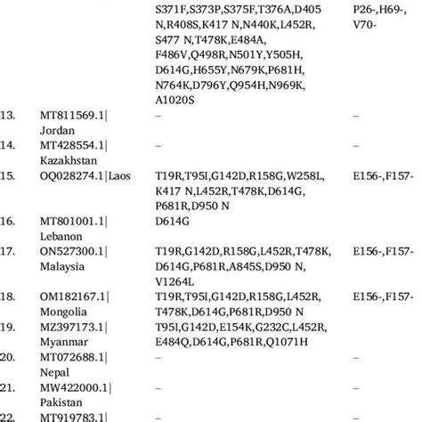 Newick Format Of Phylogenetic Tree Of Sars Cov2 Reference Genome