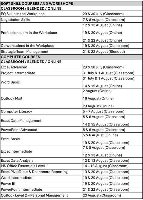 Making A Difference In Our Community Keybase Social Responsibility Keybase Training Solutions