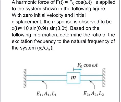 Solved A harmonic force of F t F0cos ωt is applied to the Chegg com