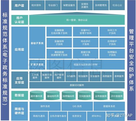 基于三维可视化技术的智慧城管管理系统建设方案推荐? 知乎 基于三维可视化技术的智慧城管管理系统建设方案推荐? 知乎