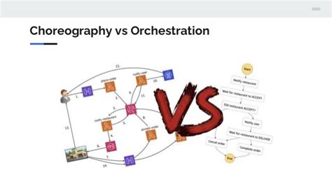 Apache Cassandra Lunch 102 Choreography Vs Orchestration Pptx