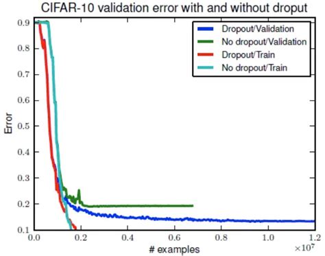 Sik Ho Tang Review Maxout Network Image Classification · Issue 85 · Norbertzhengread