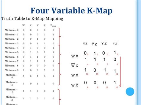 Karnaugh Graph Or K Map
