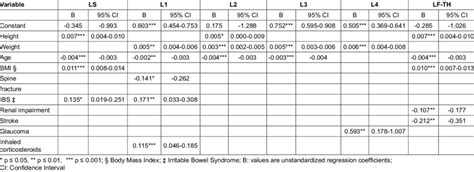 multiple stepwise linear regression analysis of bmd as dependent