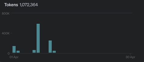 Assistants Api Cost Exceeds Reasonable Expectations Api Openai