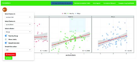 Screenshot Of The Correlation Analysis Panel Showing An Interactive Download Scientific